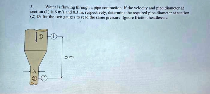 SOLVED: 3. Water is flowing through a pipe contraction. If the velocity ...