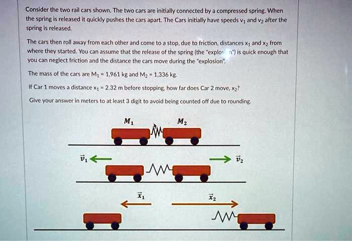 consider thc two rail cars shown the two cars are inltially connected ...