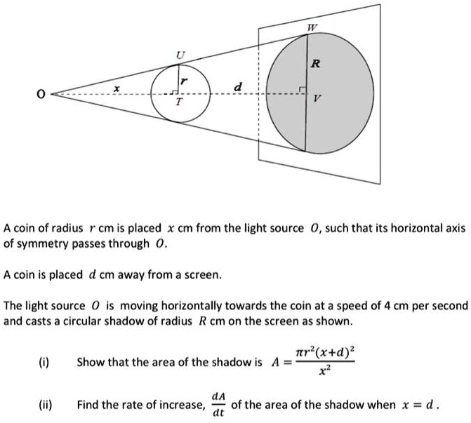 VIDEO solution: A coin of radius r cm is placed x cm from the light ...