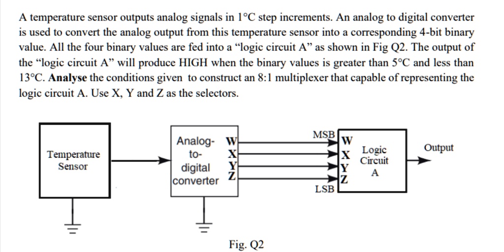 SOLVED: A temperature sensor outputs analog signals in 1Â°C step increments. An analog to ...
