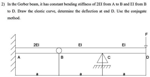 VIDEO solution: In the Gerber beam, it has a constant bending stiffness ...