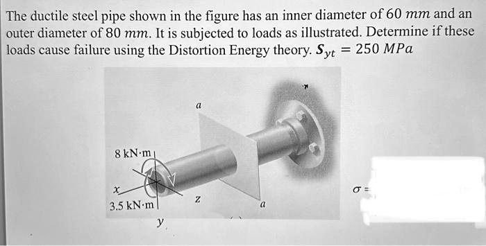 SOLVED: The ductile steel pipe shown in the figure has an inner ...