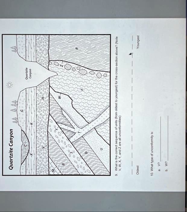 Quartzite Canyon 9. What is the correct sequence of units (from oldest ...