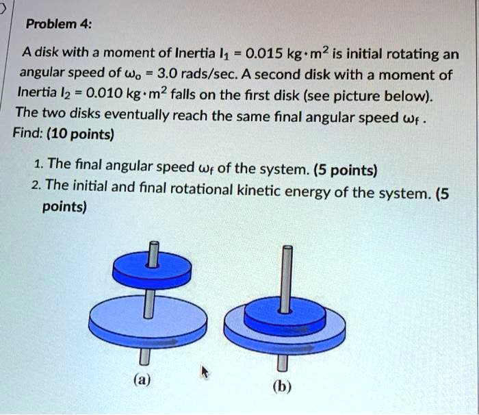 SOLVED:Problem 4: A disk with a moment of Inertia I1 0.015 kg*m? is initial rotating an angular ...