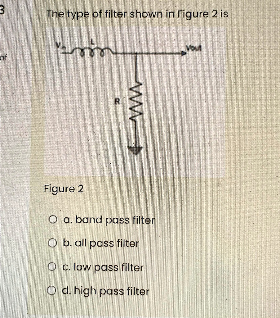 The type of filter shown in Figure 2 is Figure 2 a. band...