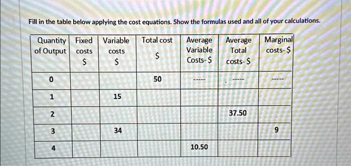 Texts: Fill in the table below applying the cost equations. Show the ...