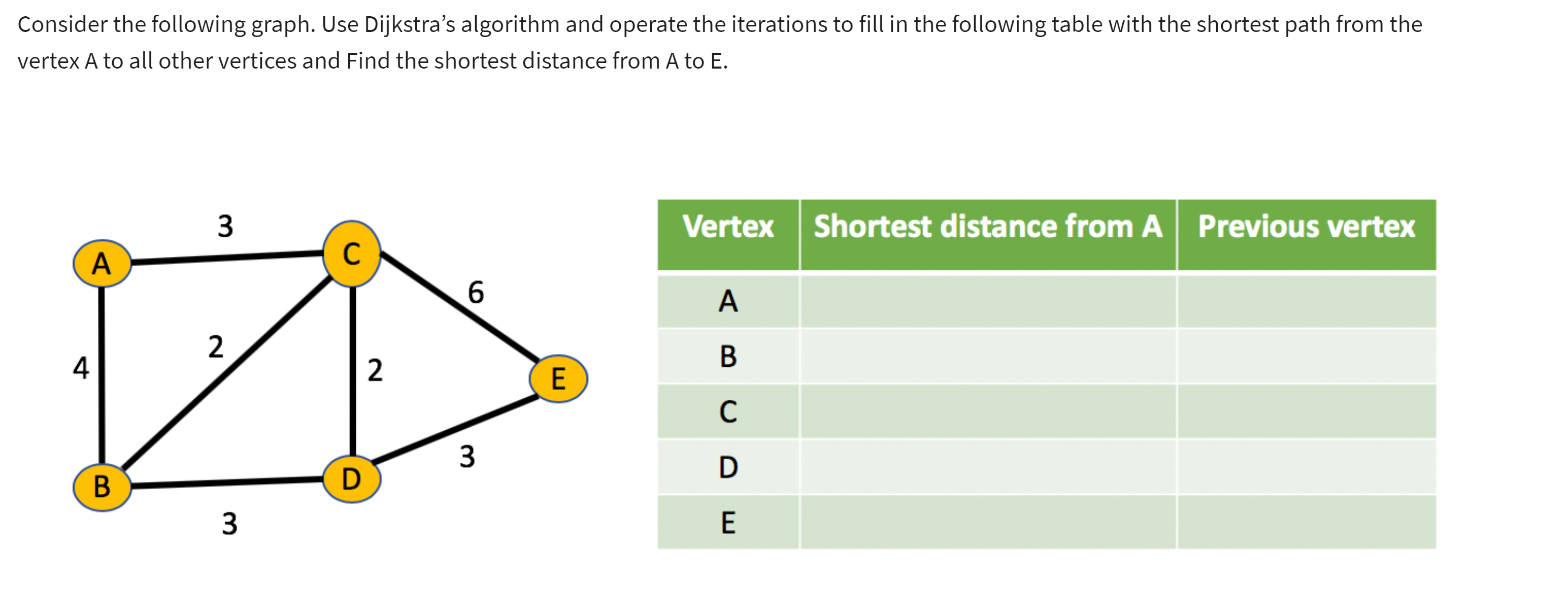 Solved Consider The Following Graph Use Dijkstras Algorithm And Operate The Iterations To