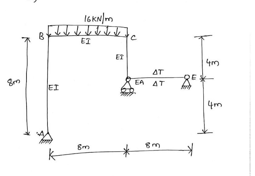 find the bending moment diagram of the frame shown in figure using the ...