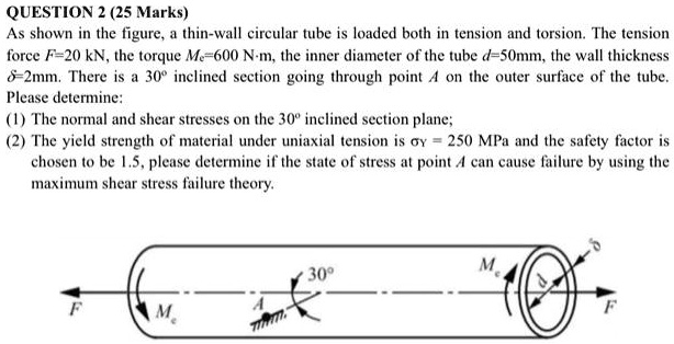 QUESTION 2 (25 Marks) As shown in the figure, a thin-wall circular tube ...