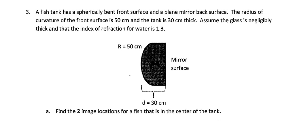 3. A fish tank has a spherically bent front surface and a plane mirror ...
