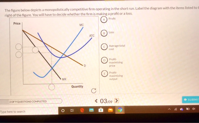 The figure below depicts a monopolistically competitive firm operating in the short run. Label ...