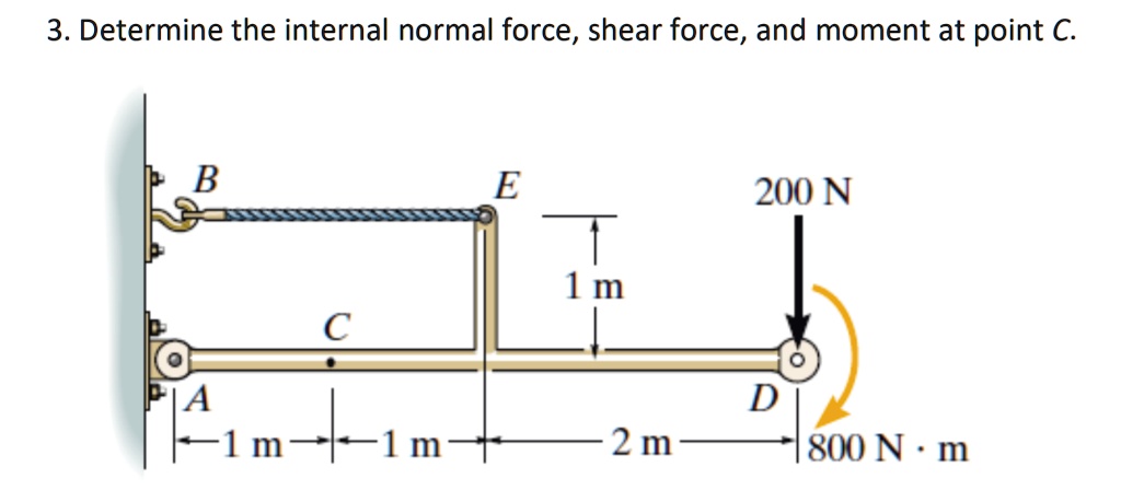 SOLVED: Determine the internal normal force, shear force, and moment at ...