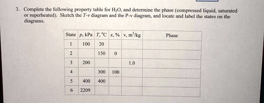 3. Complete the following property table for H2O, and determine the ...