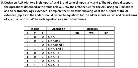 Design an ALU with two 8-bit inputs A and B, and control inputs x, y ...