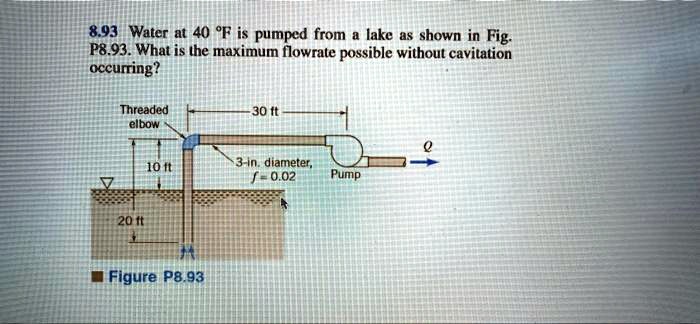 VIDEO solution: Water at 40Â°F is pumped from a lake as shown in Fig ...