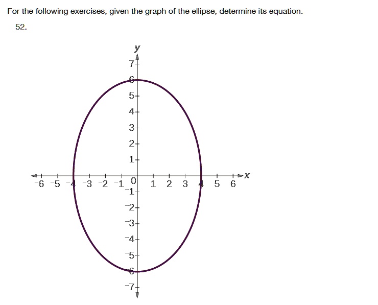 SOLVED For The Following Exercises given The Graph Of The Ellipse solved-for-the-following-exercises-given-the-graph-of-the-ellipse