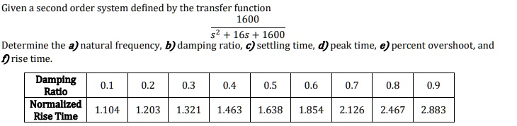 given second order system defined by the transfer function 1600 52 165 ...