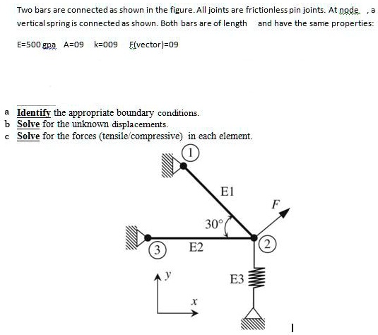 SOLVED: Two bars are connected as shown in the figure. All joints are frictionless pin joints ...
