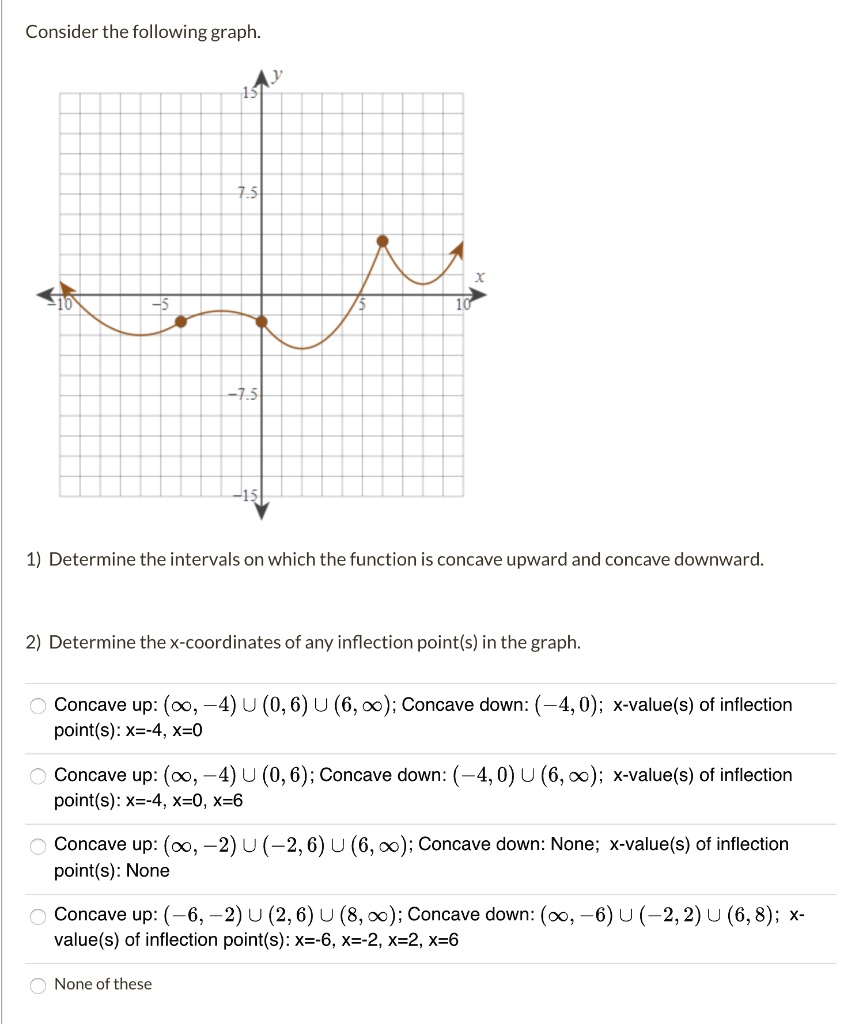 SOLVED: Consider the following graph: 1) Determine the intervals on which the function is ...