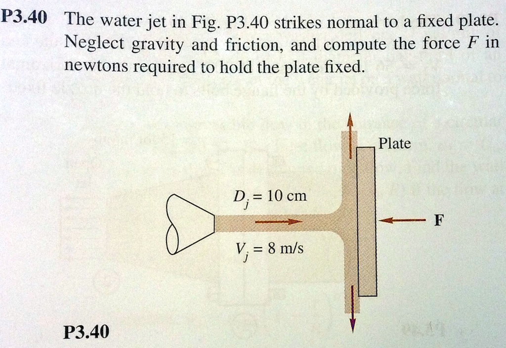 P3.40 The water jet in Fig. P3.40 strikes normal to a fixed plate ...