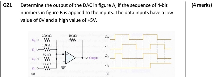 Q21 Determine The Output Of The Dac In Figure A If The Sequence Of 4 Bit Numbers In Figure B Is