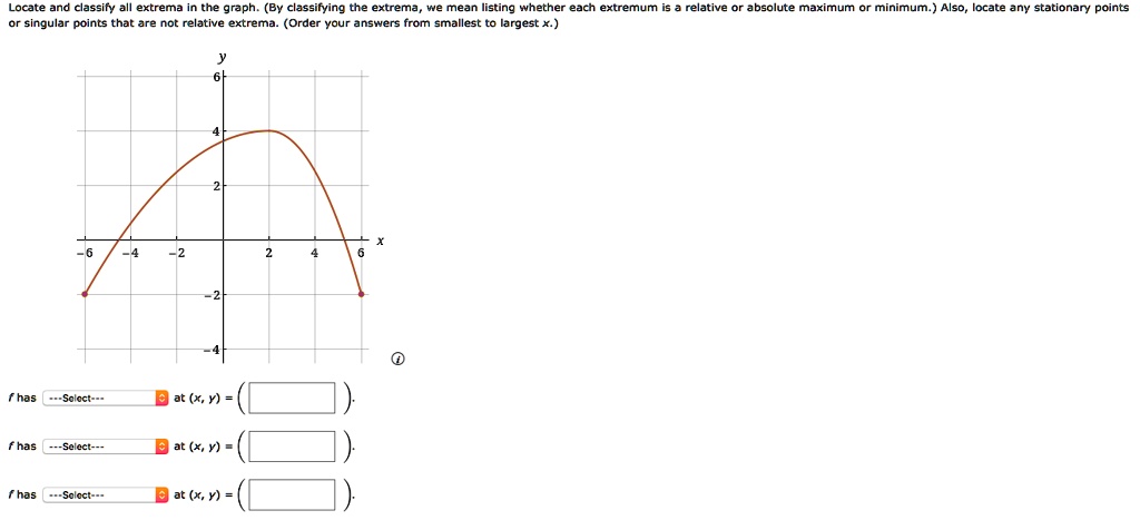 SOLVED:Locate classify all extrema the graph (By classifying the ...