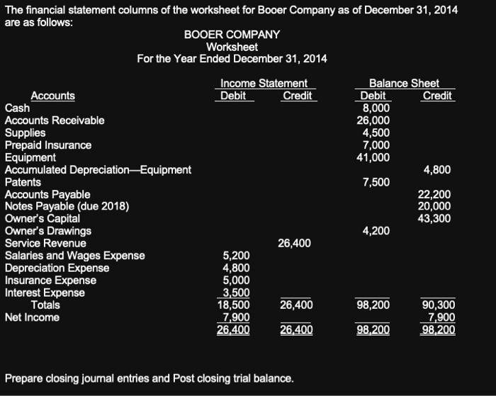 SOLVED: Text: Prepare closing journal entries and Post closing trial ...