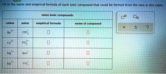 Fill in the name and empirical formula of each ionic compound that could be formed from the ions ...