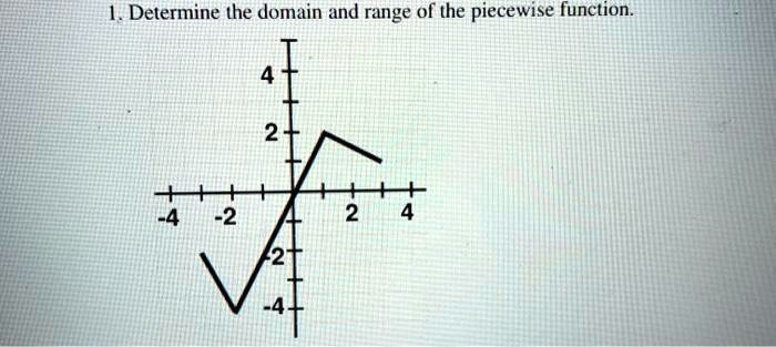 1. Determine the domain and range of the piecewise function.