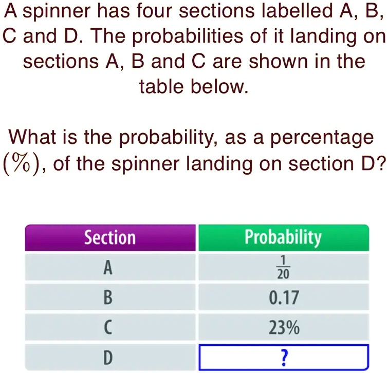 A spinner has four sections labelled A, B, C and D. The probabilities of it landing on sections ...