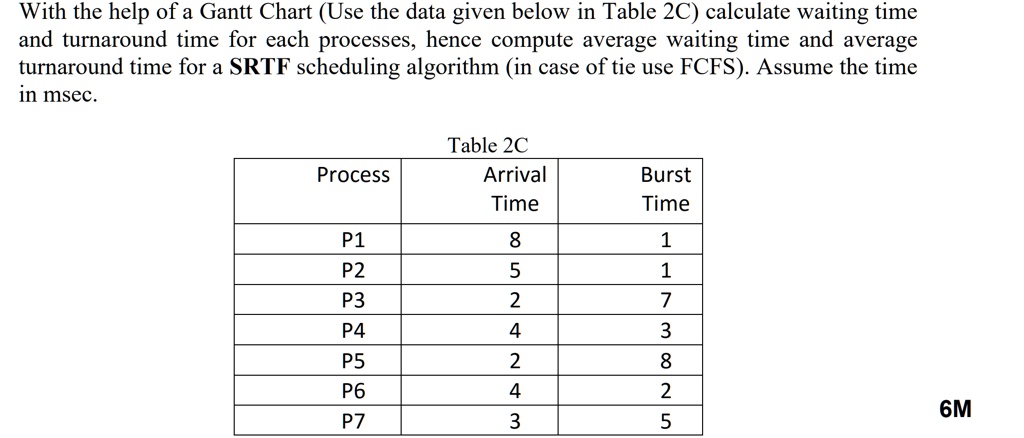 SOLVED: Texts: With the help of a Gantt Chart (Use the data given below ...