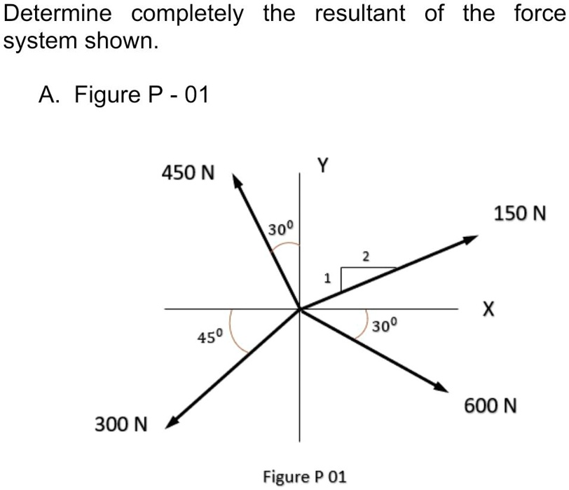 Determine completely the resultant of the force system shown. A. Figure P - 01 450 N Y 30^o 2 1 ...
