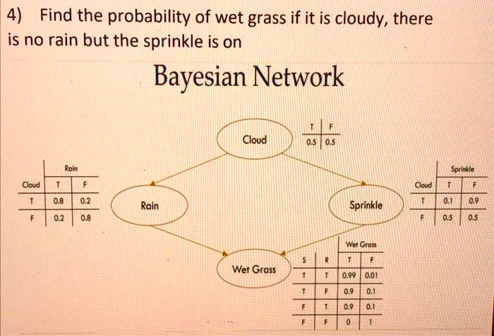 SOLVED: Find the probability of wet grass if it is cloudy, there is no rain but the sprinkler is ...