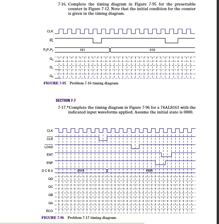SOLVED: 7-16. Complete the timing diagram in Figure 7-95 for the ...