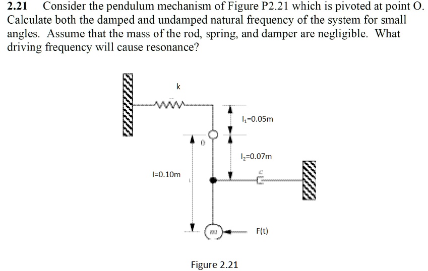 2.21 Consider the pendulum mechanism of Figure P2.21 which is pivoted ...
