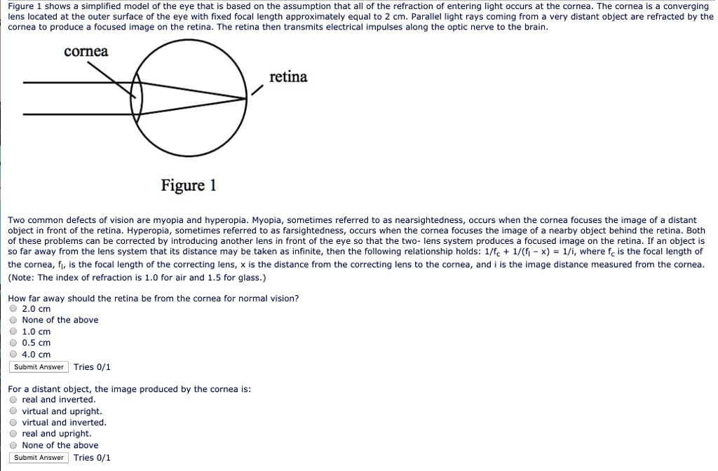 figure shows simplified model of the eye that is based on the ...