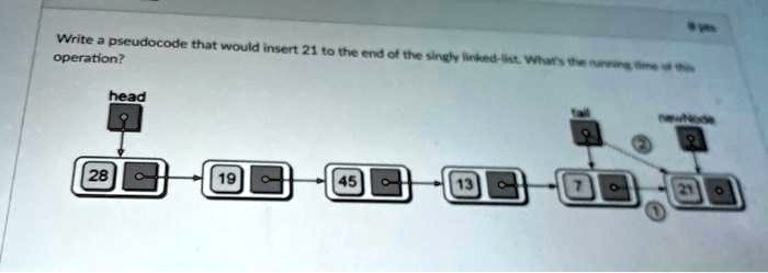 Solved Operation Write A Pseudocode That Would Insert 21 To The End