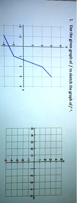 SOLVED: Use the given graph of f sketch the graph off-1