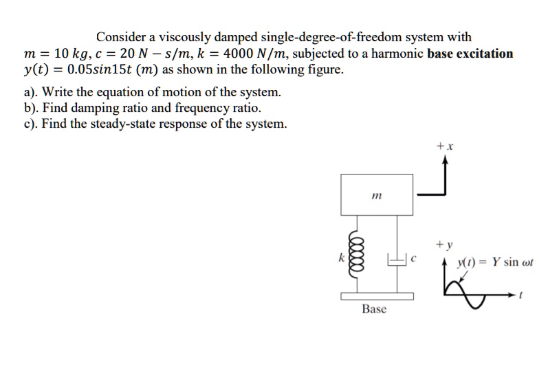 SOLVED: Consider a viscously damped single-degree-of-freedom system ...