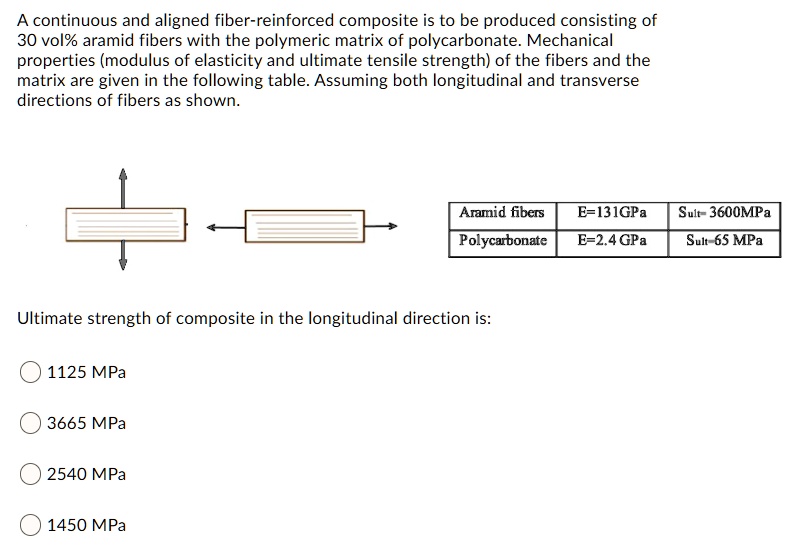 SOLVED: A continuous and aligned fiber-reinforced composite is to be produced consisting of 30 ...