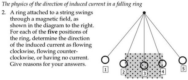 SOLVED: The physics of the direction of induced current in a falling ...
