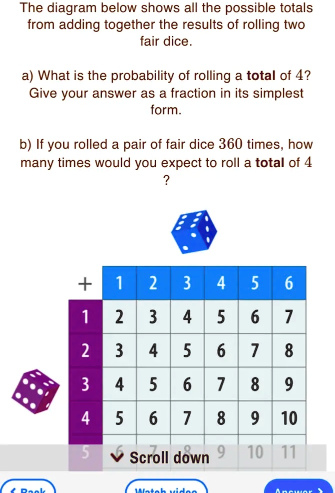 The Diagram Below Shows All The Possible Totals From Adding Together The Results Of Rolling Two 