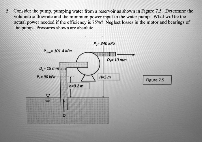 SOLVED: Consider the pump, pumping water from a reservoir as shown in Figure 7.5. Determine the ...