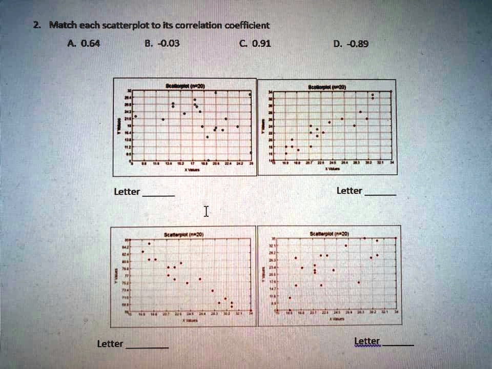 SOLVED:Match each scatterplot to its correlation coefficient A 0.64 -0. ...