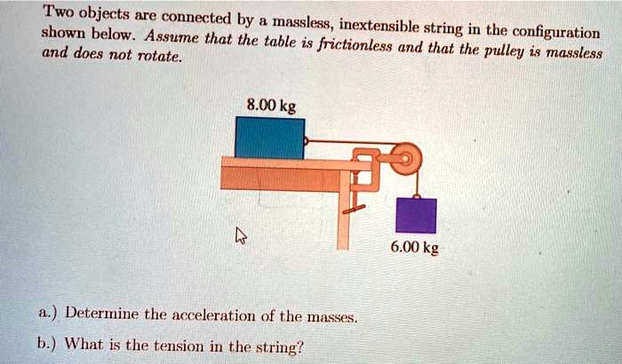 Solved Two Objects Are Connected By A Massless Shown Below