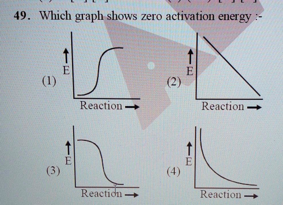 SOLVED: 'Which graph shows zero activation energy :Answer 3 .. please ...