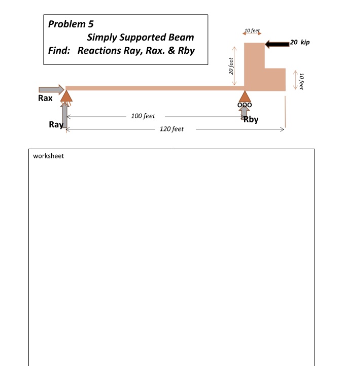 Problem 5 Simply Supported Beam Find: Reactions Ray, Rax. Rby Rax 20 ...