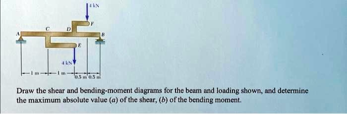 SOLVED: '0.5m0.5m Draw the shear and bending-moment diagrams for the ...