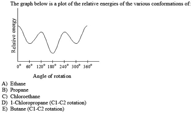 SOLVED: The graph below is a plot of the relative energies of the ...