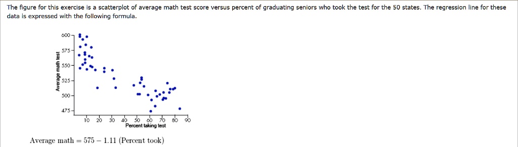 the figure for this exercise scatterplot of average math test score ...